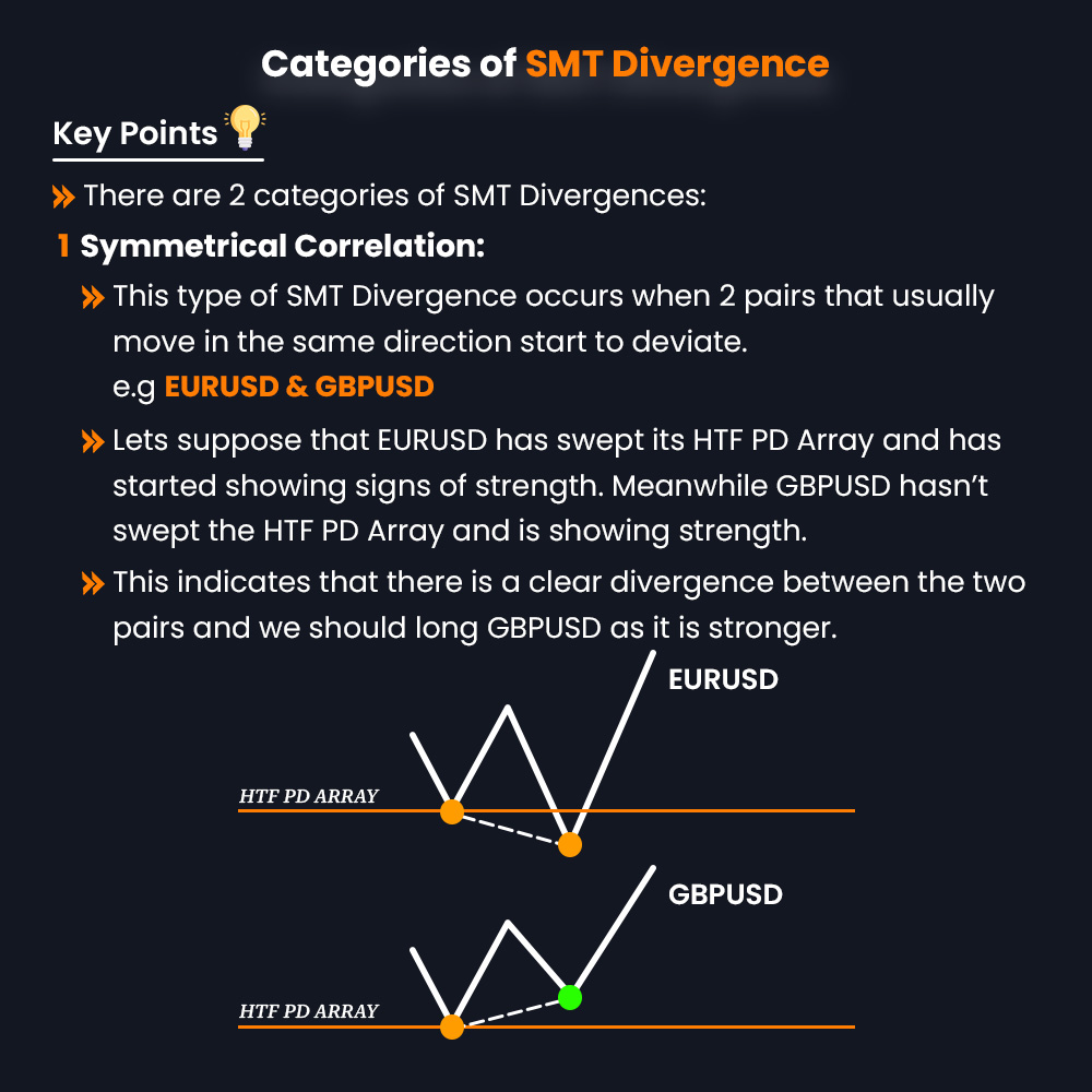 ICT SMT Divergence Simplified! 🧵 @I_Am_The_ICT #ICT #SMT #XAUUSD #BTC # ...