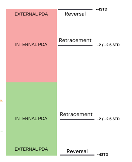 𝗜𝗖𝗧 𝗦𝘁𝗮𝗻𝗱𝗮𝗿𝗱 𝗗𝗲𝘃𝗶𝗮𝘁𝗶𝗼𝗻 𝗣𝗿𝗼𝗷𝗲𝗰𝘁𝗶𝗼𝗻 𝗠𝗼𝗱𝗲𝗹 : - standard deviation ...