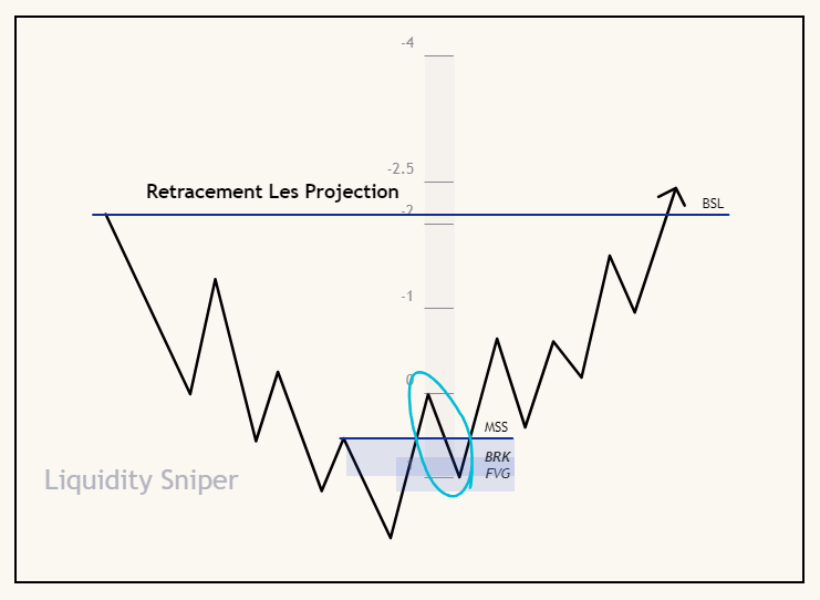 𝗜𝗖𝗧 𝗦𝘁𝗮𝗻𝗱𝗮𝗿𝗱 𝗗𝗲𝘃𝗶𝗮𝘁𝗶𝗼𝗻 𝗣𝗿𝗼𝗷𝗲𝗰𝘁𝗶𝗼𝗻 𝗠𝗼𝗱𝗲𝗹 : - standard deviation ...