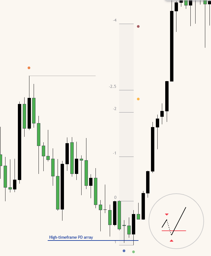 𝗜𝗖𝗧 𝗦𝘁𝗮𝗻𝗱𝗮𝗿𝗱 𝗗𝗲𝘃𝗶𝗮𝘁𝗶𝗼𝗻 𝗣𝗿𝗼𝗷𝗲𝗰𝘁𝗶𝗼𝗻 𝗠𝗼𝗱𝗲𝗹 : - standard deviation ...