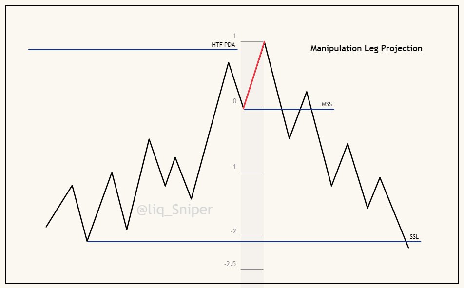 𝗜𝗖𝗧 𝗦𝘁𝗮𝗻𝗱𝗮𝗿𝗱 𝗗𝗲𝘃𝗶𝗮𝘁𝗶𝗼𝗻 𝗣𝗿𝗼𝗷𝗲𝗰𝘁𝗶𝗼𝗻 𝗠𝗼𝗱𝗲𝗹 : - standard deviation ...