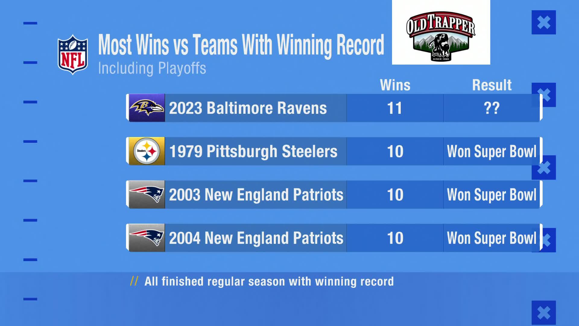 2003 Nfl Playoffs NFL: The Most Memorable Games In Playoff History