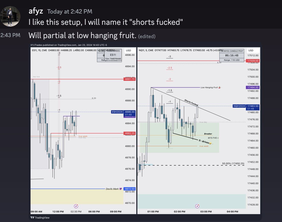 $NQ 4R ⍻ ~ MMXM + PO3 🧪 Time Frame Alignment ~ H4 PO3 (H4, M15, M1 ...