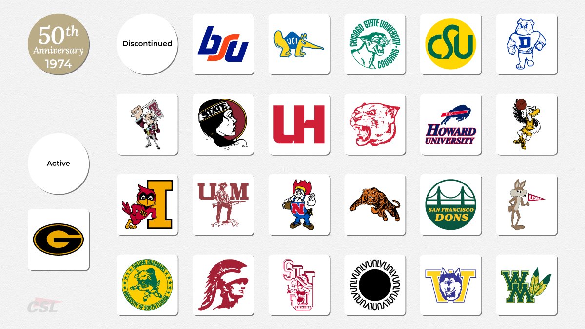 All Sports Logos And Names