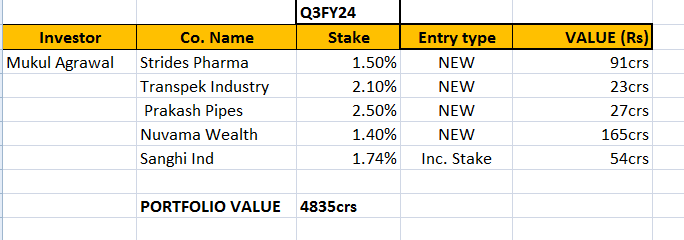 COMPILED SHP UPDATE:🚨 Hv compiled all the changes (New entry, Inc.stake ...