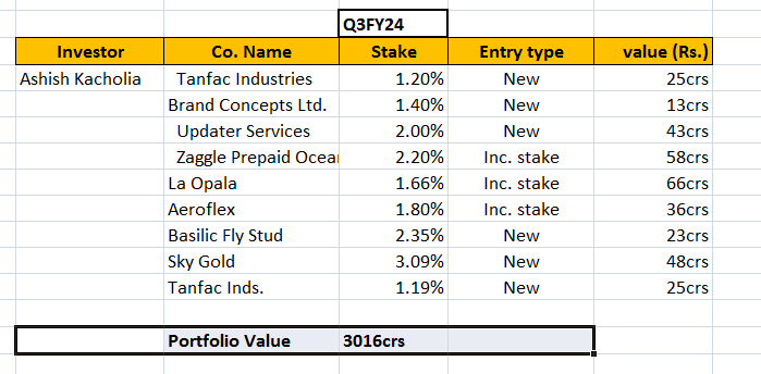 COMPILED SHP UPDATE:🚨 Hv compiled all the changes (New entry, Inc.stake ...