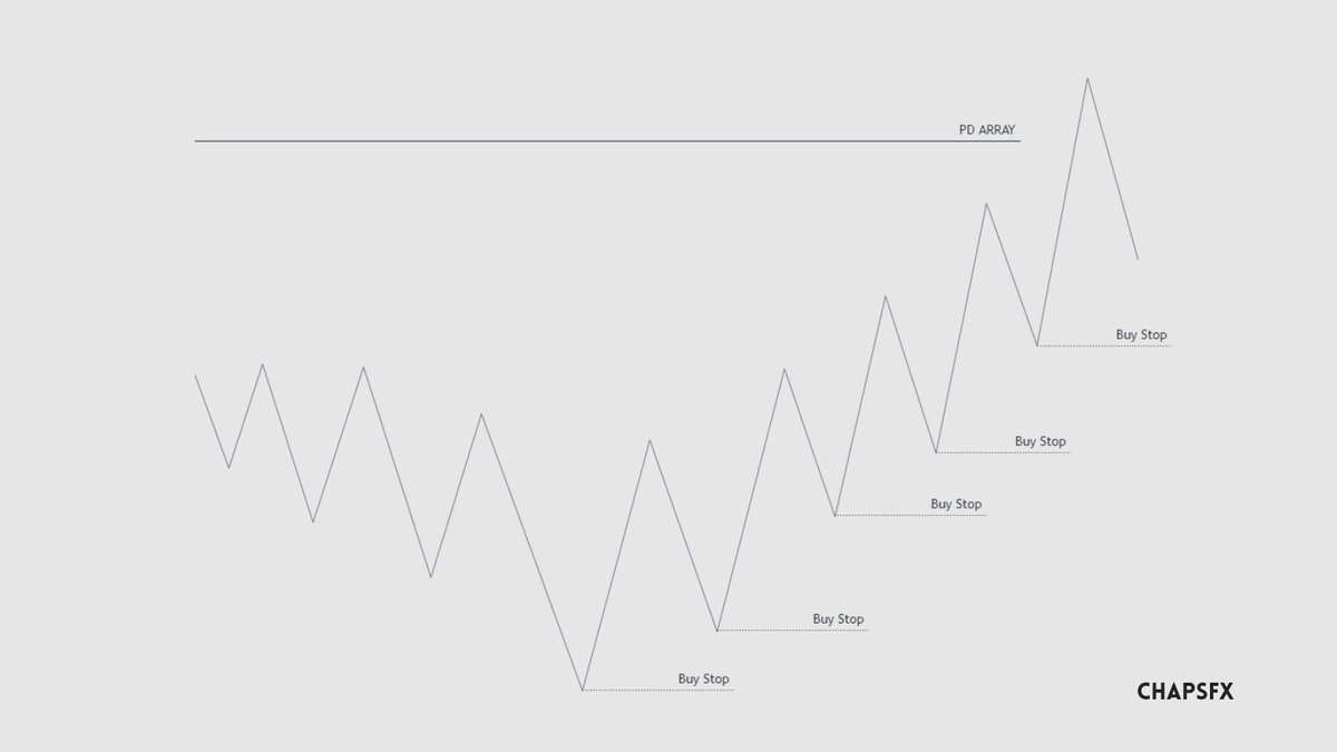 Liquidity Runs: Everything You Need to Know! A thread 🧵 - Thread from ...