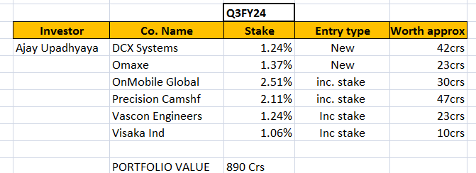 COMPILED SHP UPDATE:🚨 Hv compiled all the changes (New entry, Inc.stake ...