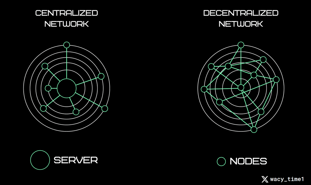 Node runners are cashing in big time: - $SOL nodes earned over $500,000 - $TIA nodes earned over ...