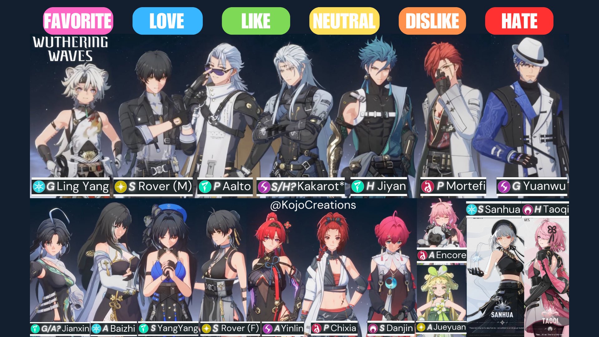 All 18 Playable CHARACTERS ULTIMATES! Wuthering Waves, 48% OFF All 18 Playable CHARACTERS ULTIMATES! Wuthering Waves, 48% OFF