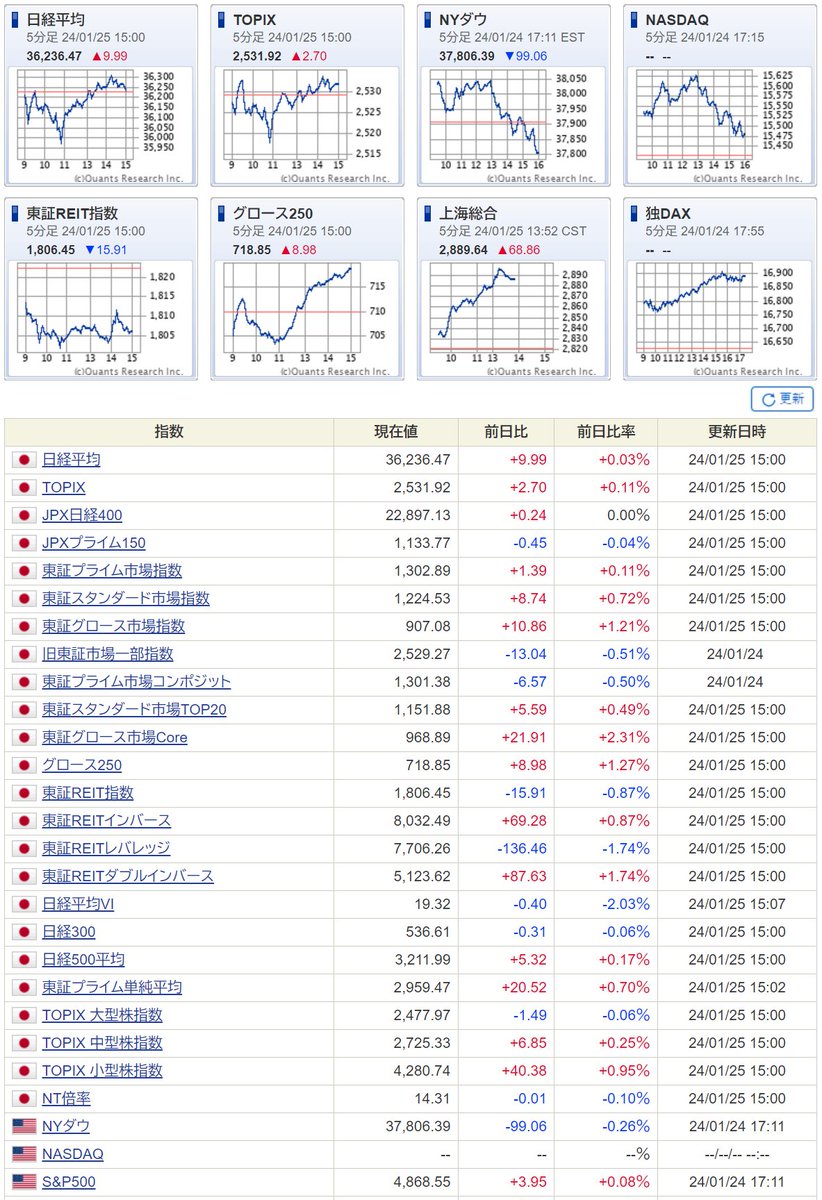 sak(@sak_07_) - Twilog