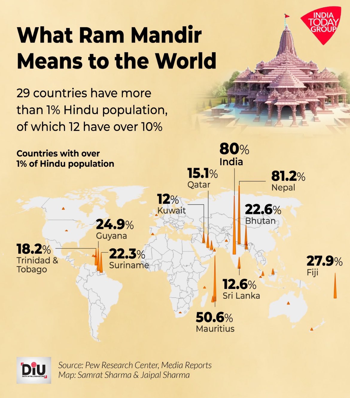 Hinduism Population World Map