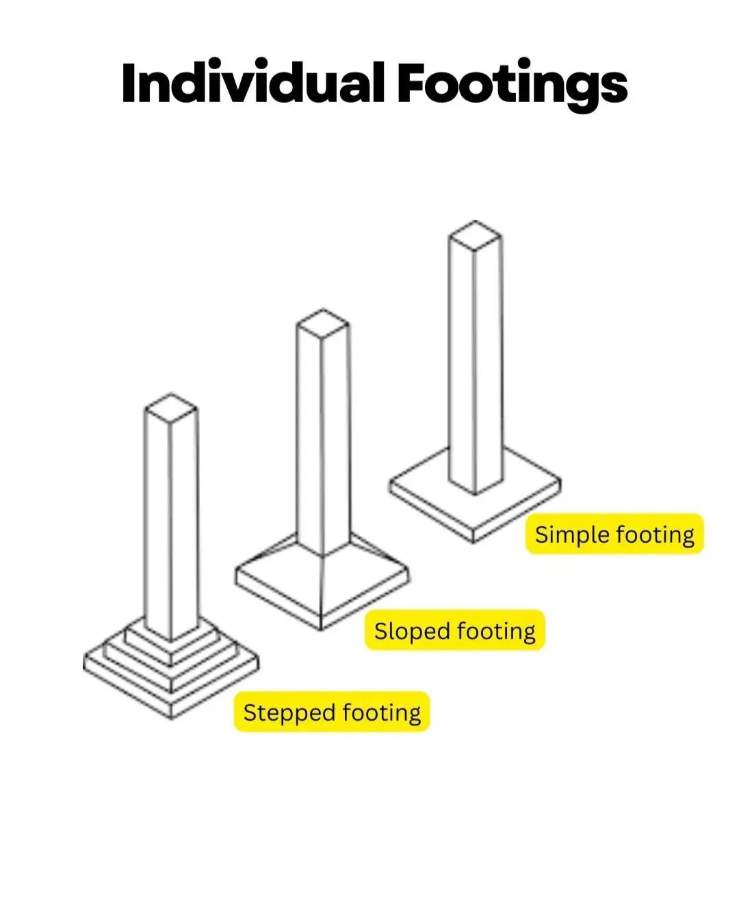 Isolated Footing Design Of Foundations For All Civil Engineers