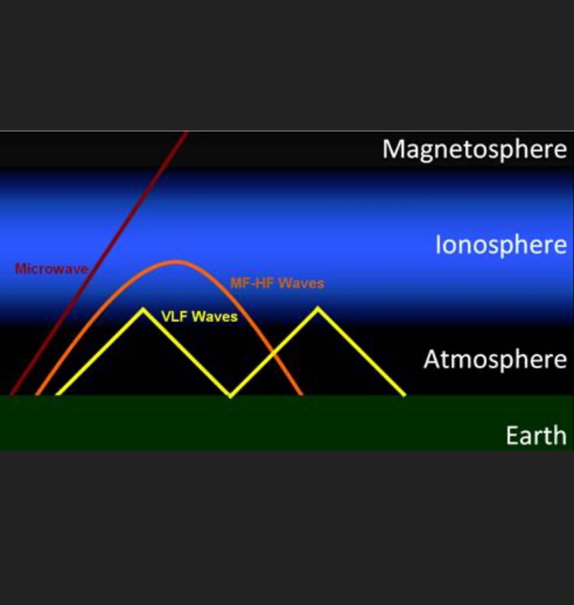 🧵 Thread on the Star Trek-like torus force field around the planet, as ...