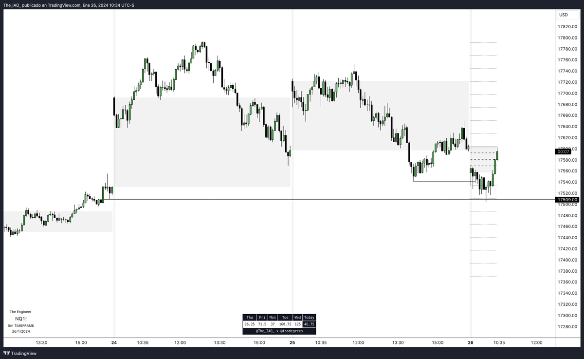 Standard Deviation from RTH Gap, taking previous Day Low, and repricing ...