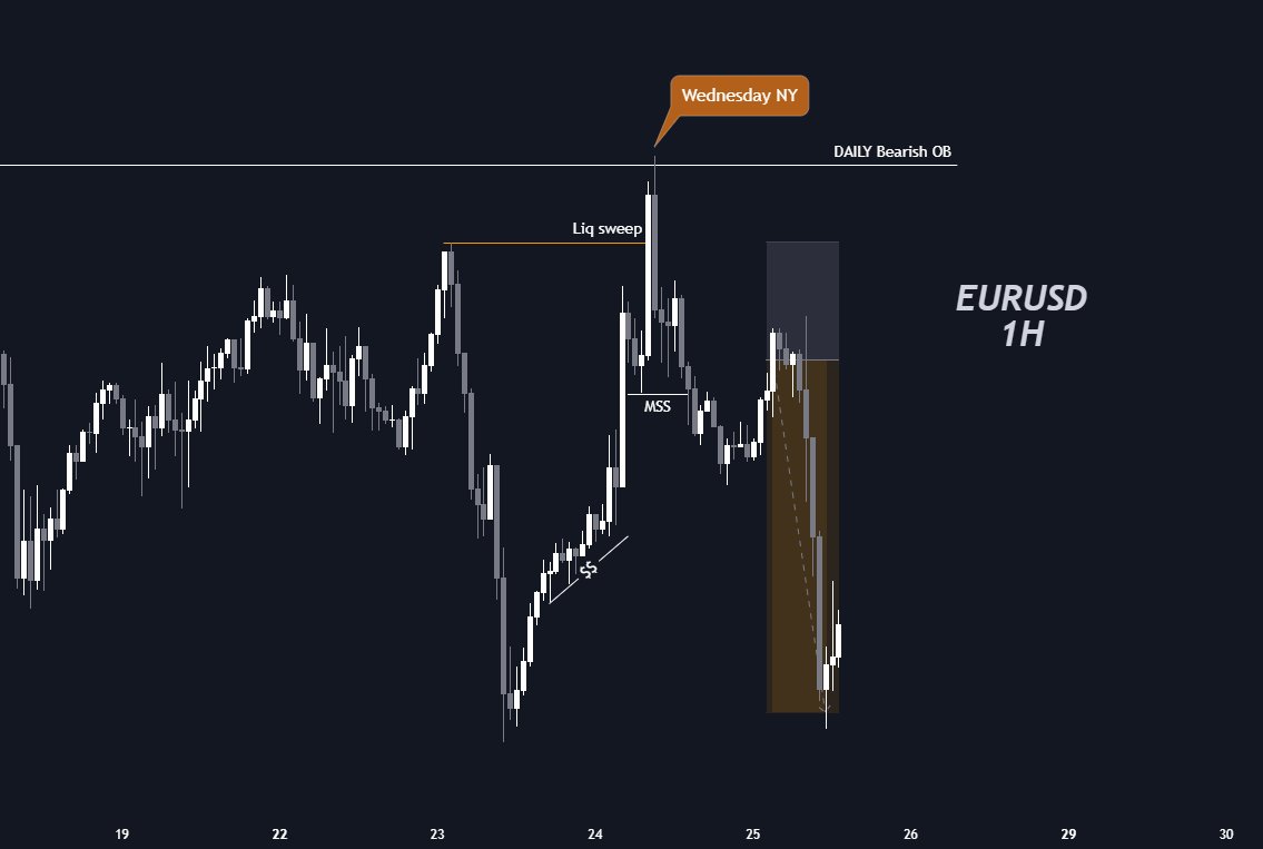 ICT Weekly Profiles Simplified! 🧵 @I_Am_The_ICT #ICT #SMC #XAUUSD #BTC ...