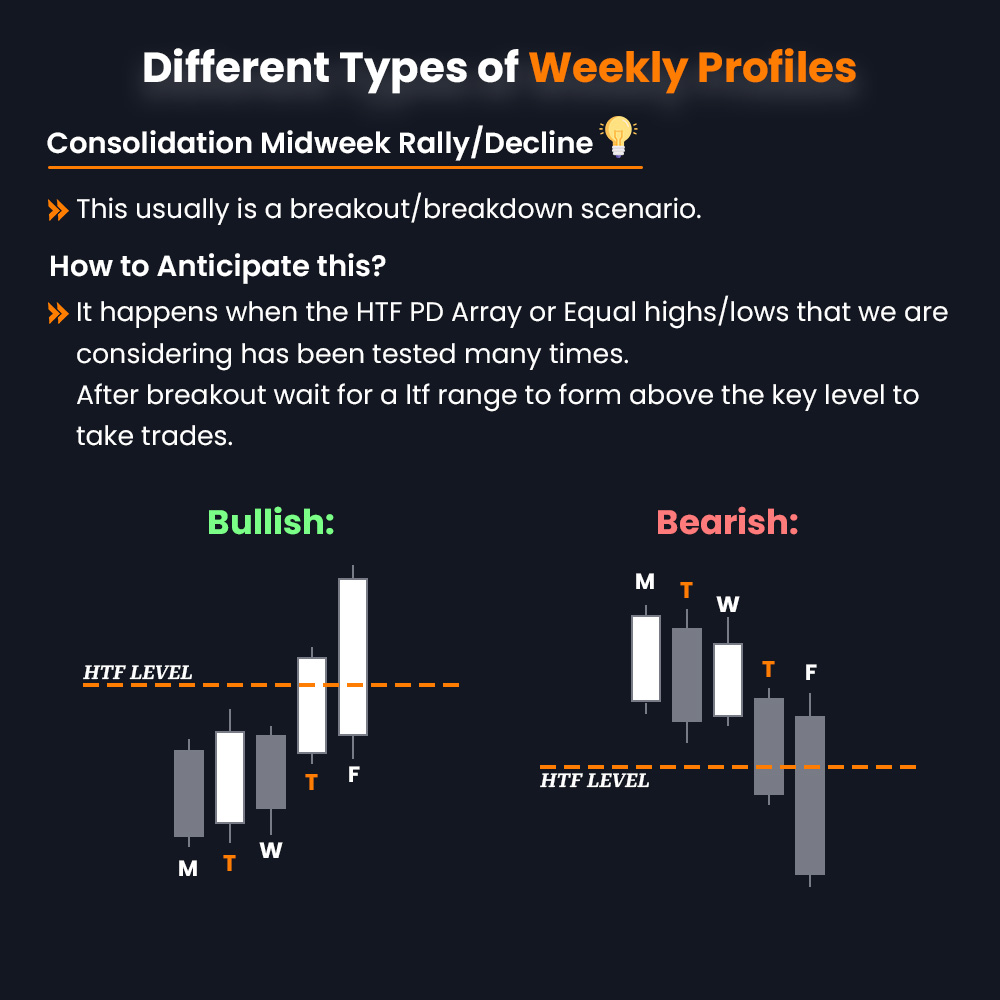 ICT Weekly Profiles Simplified! 🧵 @I_Am_The_ICT #ICT #SMC #XAUUSD #BTC ...