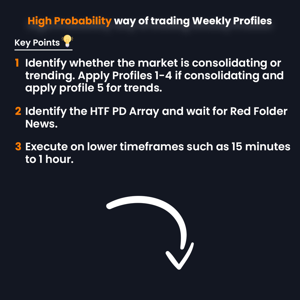 ICT Weekly Profiles Simplified! 🧵 @I_Am_The_ICT #ICT #SMC #XAUUSD #BTC ...