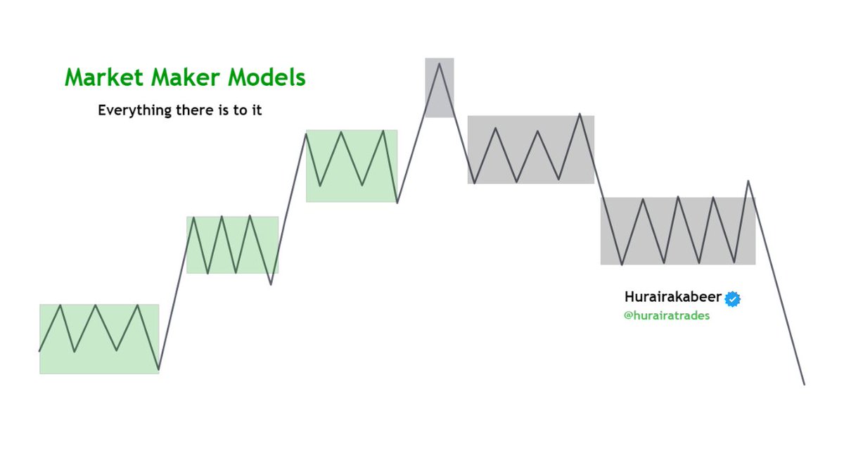 Everything you should know about the structure of : Market Maker Models ...