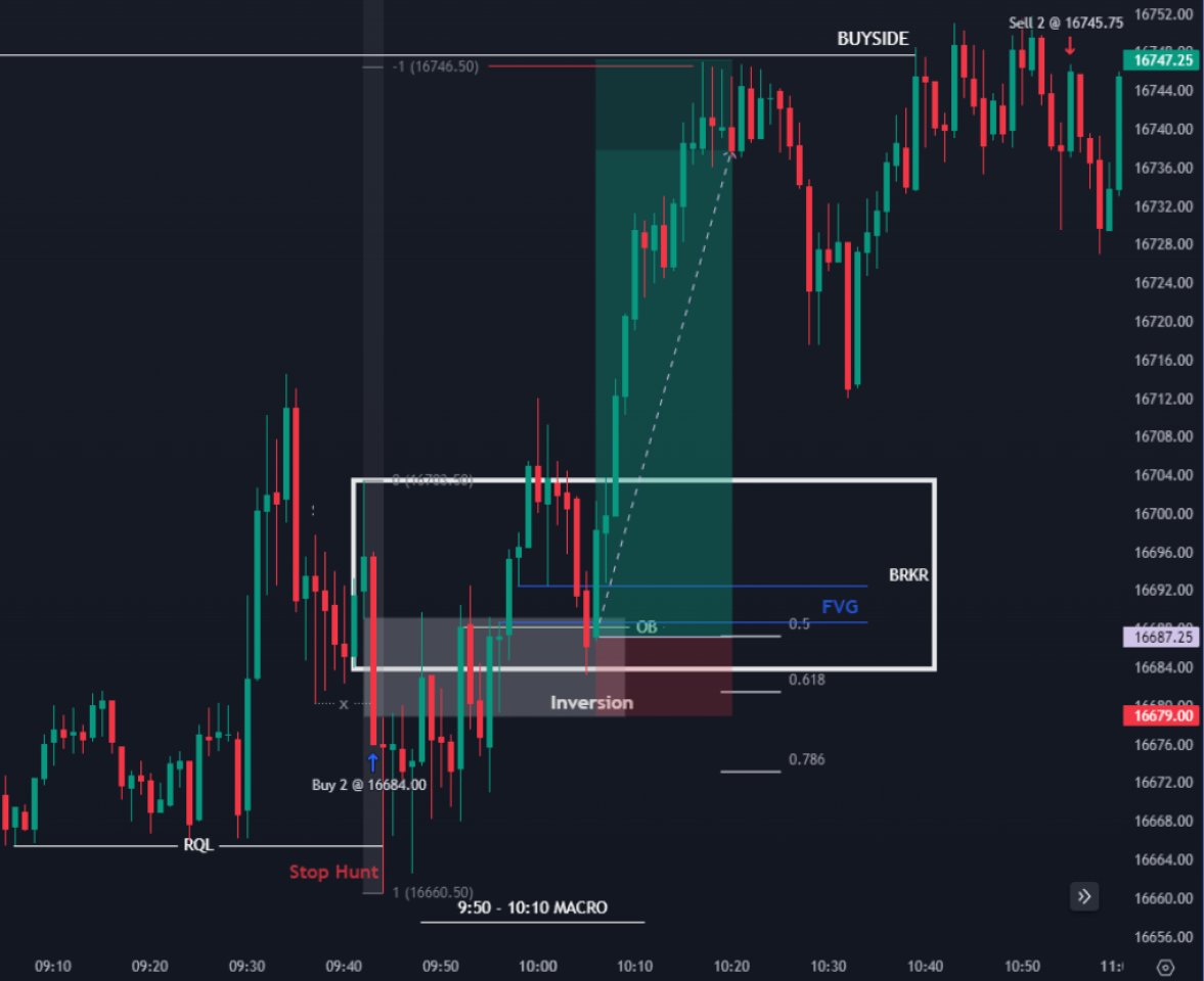 My Favorite Unicorn Model [BPR] 💫 It's one of the highest probability ...