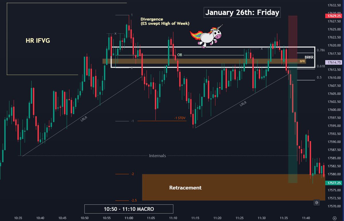 My Favorite Unicorn Model [BPR] 💫 It's one of the highest probability ...