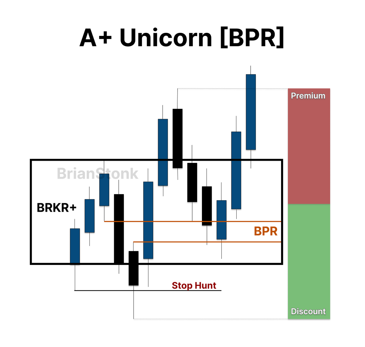 My Favorite Unicorn Model [BPR] 💫 It's one of the highest probability ...