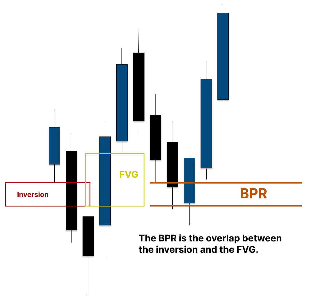 My Favorite Unicorn Model [BPR] 💫 It's one of the highest probability ...