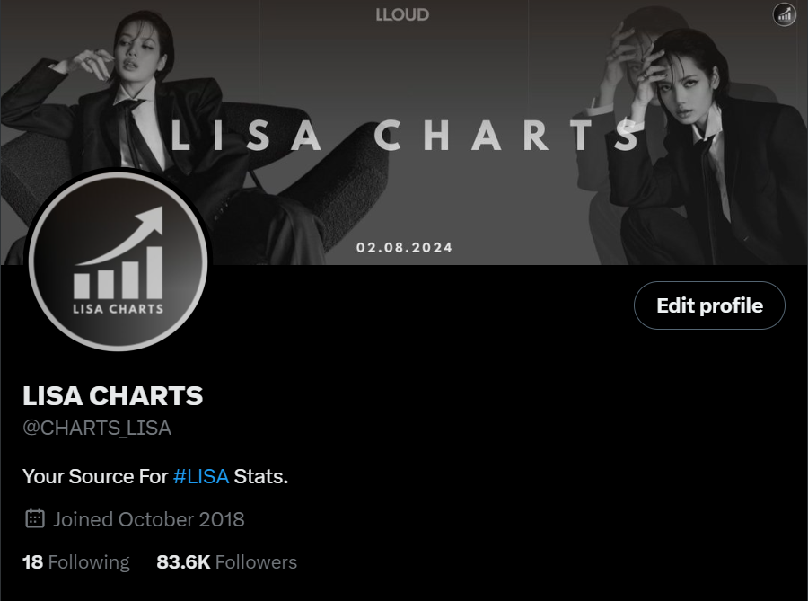 LISA CHARTS @CHARTS_LISA X Profile | Muskviewer