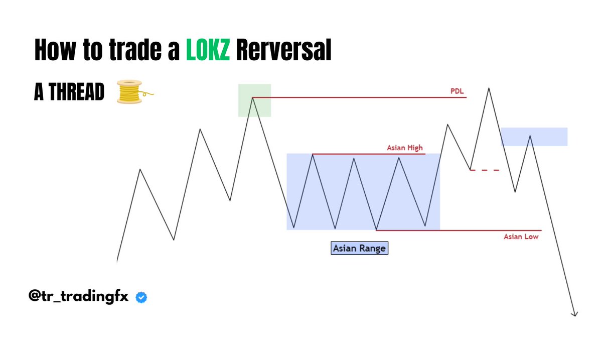 Thread by @tr_tradingfx on Thread Reader App – Thread Reader App