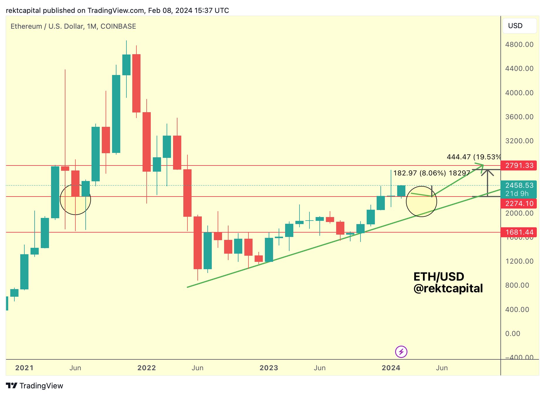 Crypto Trader Says Altcoin Market Cap Is About To Begin a ‘Historic ... Crypto Trader Says Altcoin Market Cap Is About To Begin a ‘Historic ...