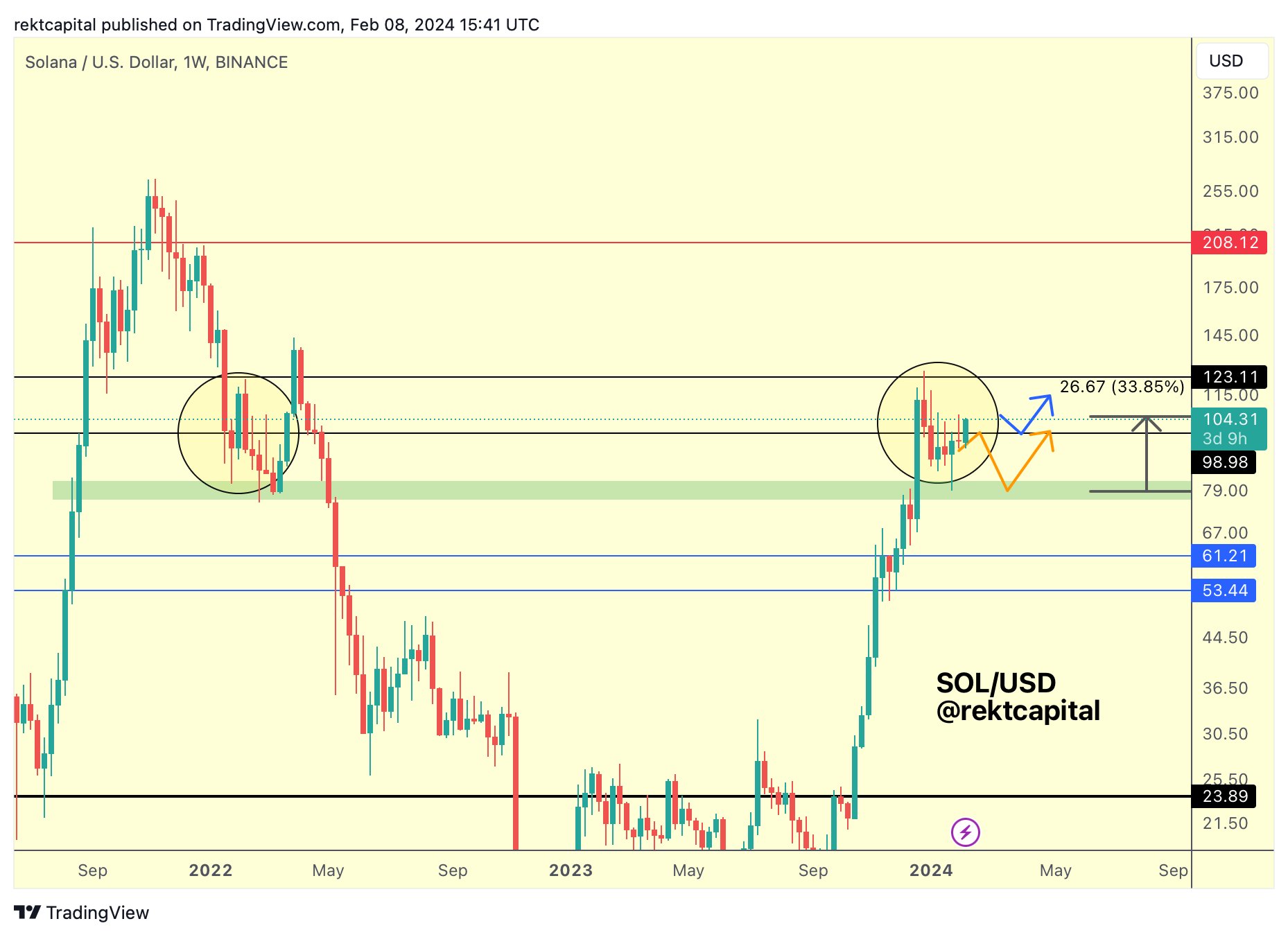 Crypto Trader Says Altcoin Market Cap Is About To Begin a ‘Historic ... Crypto Trader Says Altcoin Market Cap Is About To Begin a ‘Historic ...