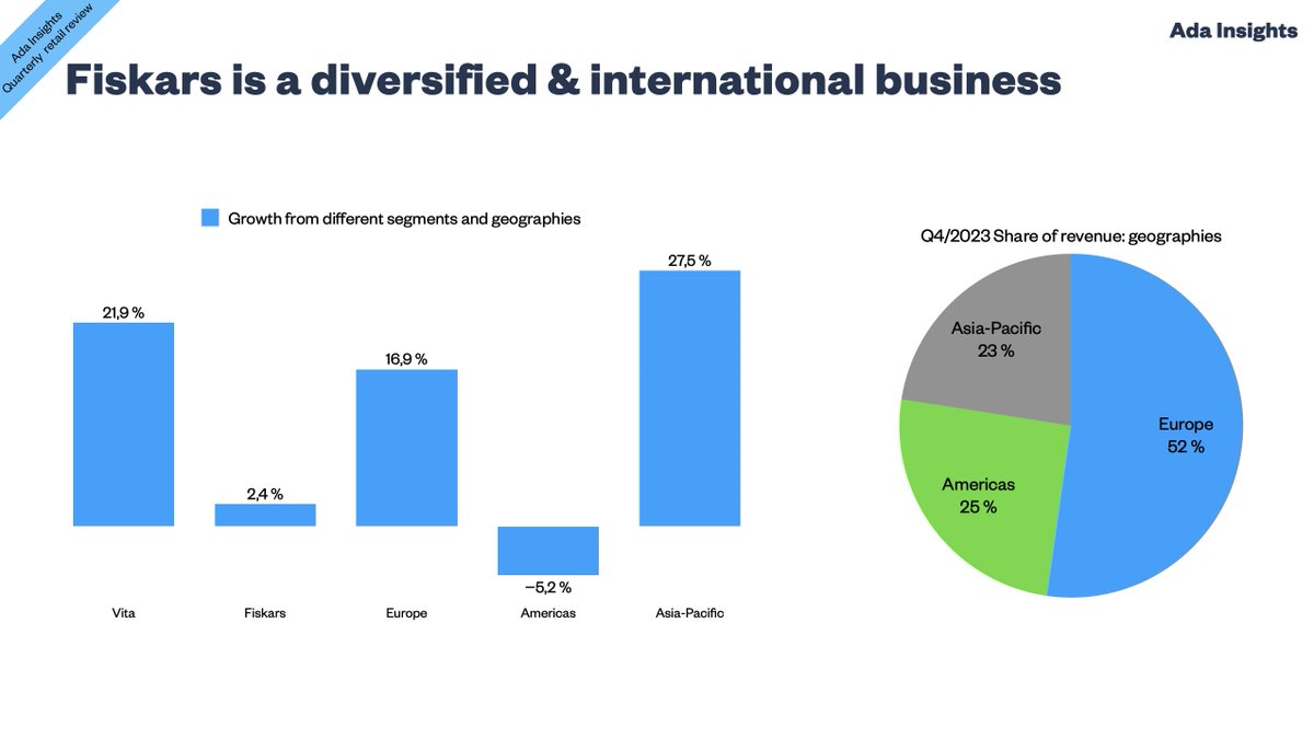 Fiskars - Kannattavuusoptimointi ja transformaatiotarina? - Sivu 14 - Osakkeet - Osakesijoittaminen