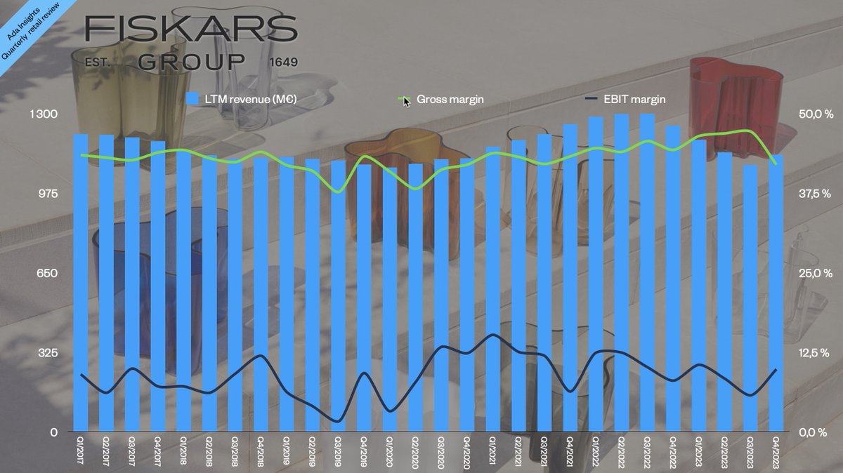Fiskars - Kannattavuusoptimointi ja transformaatiotarina? - Sivu 14 - Osakkeet - Osakesijoittaminen