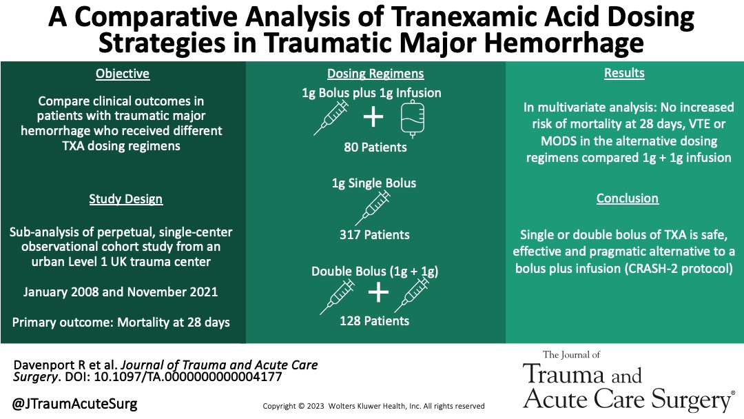 Tranexamic Acid Dosage Tranexamic Acid For Postpartum Bleeding: A