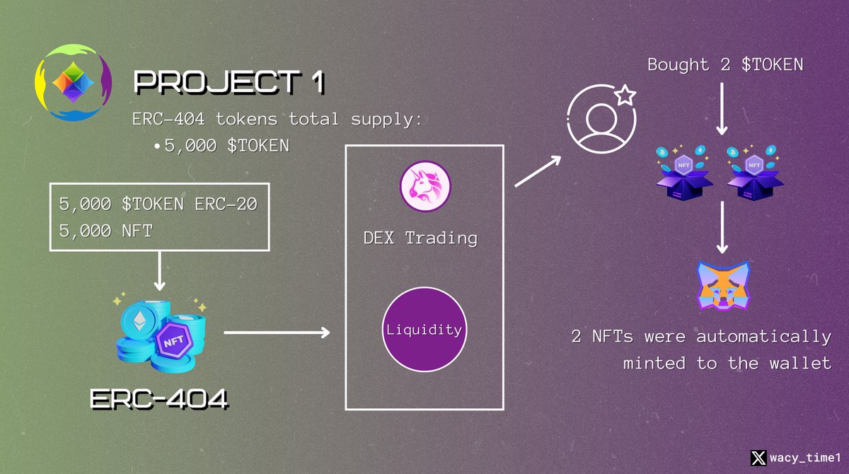 Thread by @wacy_time1 on Thread Reader App – Thread Reader App