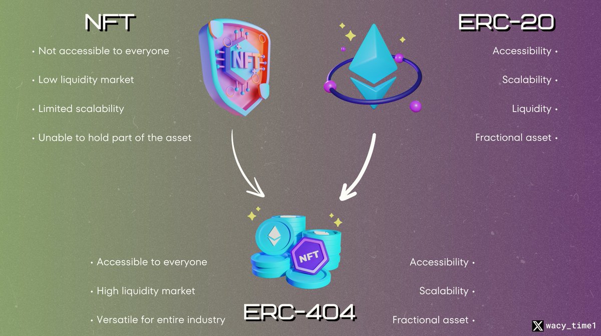 Thread by @wacy_time1 on Thread Reader App – Thread Reader App