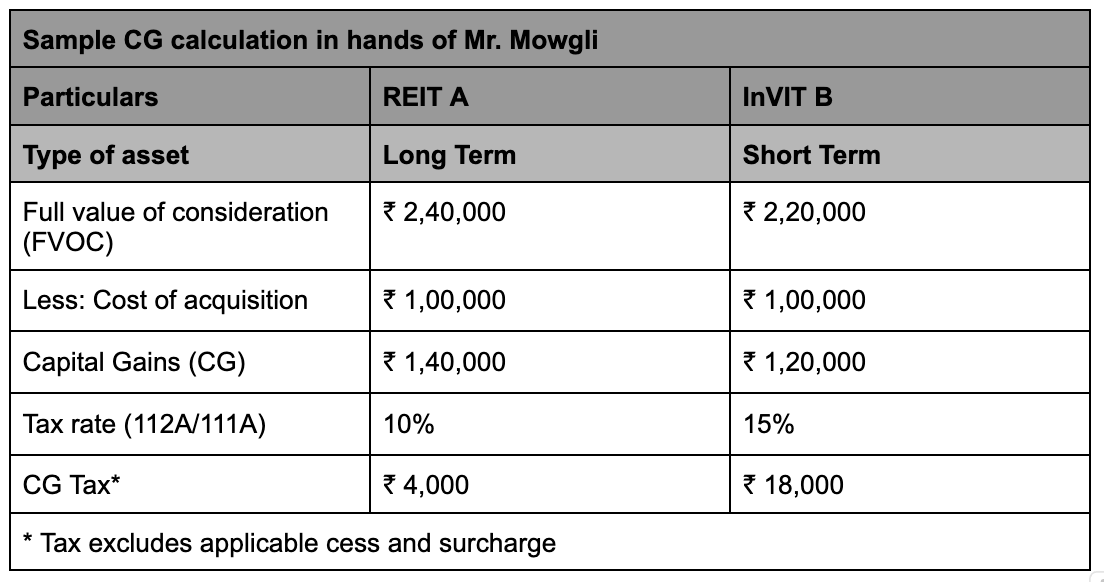You can own 12 office parks, 6 hotels and a solar power plant with less ...