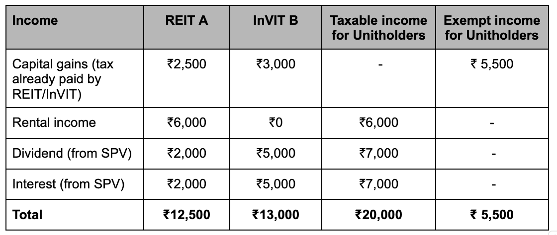You can own 12 office parks, 6 hotels and a solar power plant with less ...