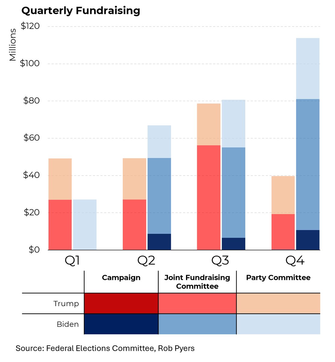 TFG's legal fees and RNC/GOP fundraising - Democratic Underground Forums