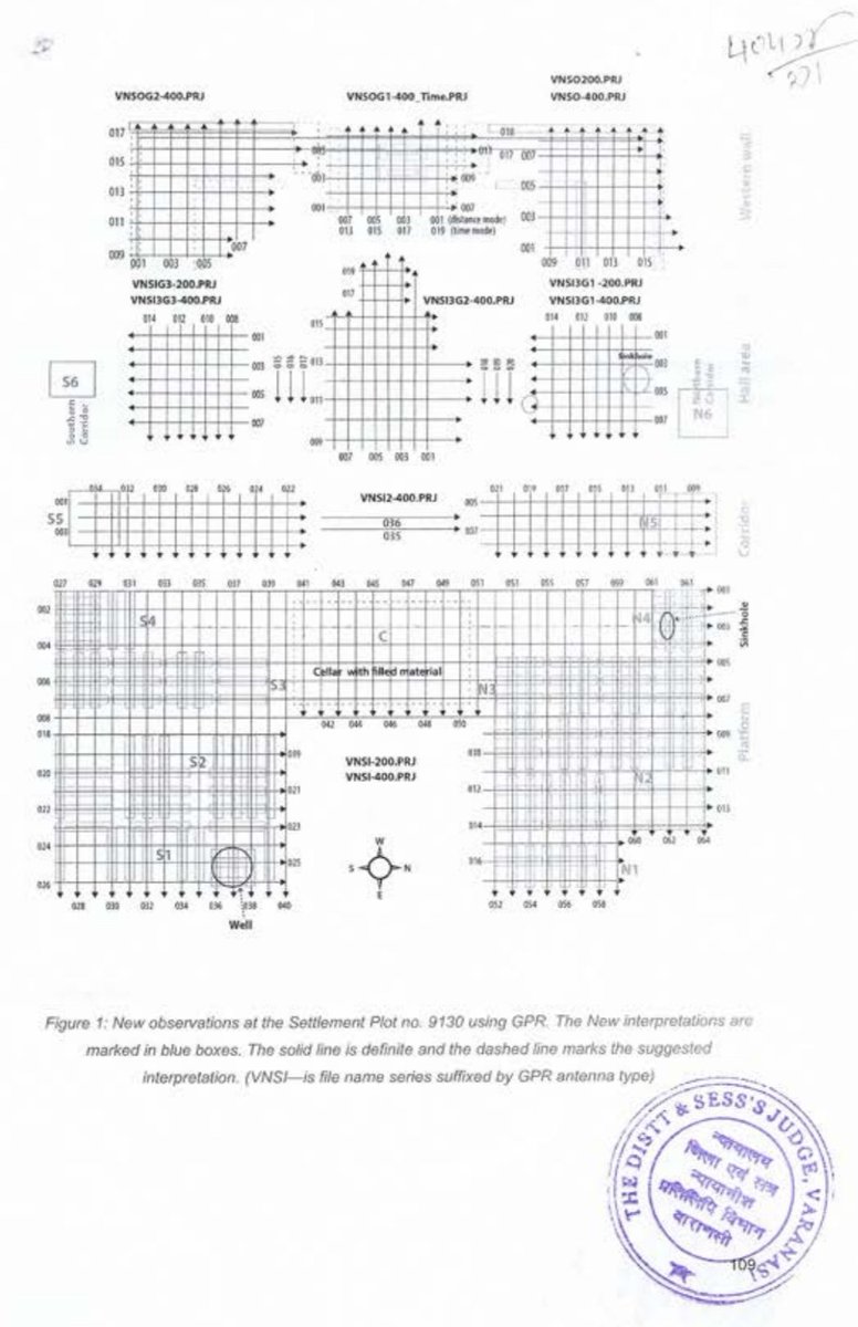 #Thread | Why Demolition, Archeological Excavation of Gyanvapi Masjid ...