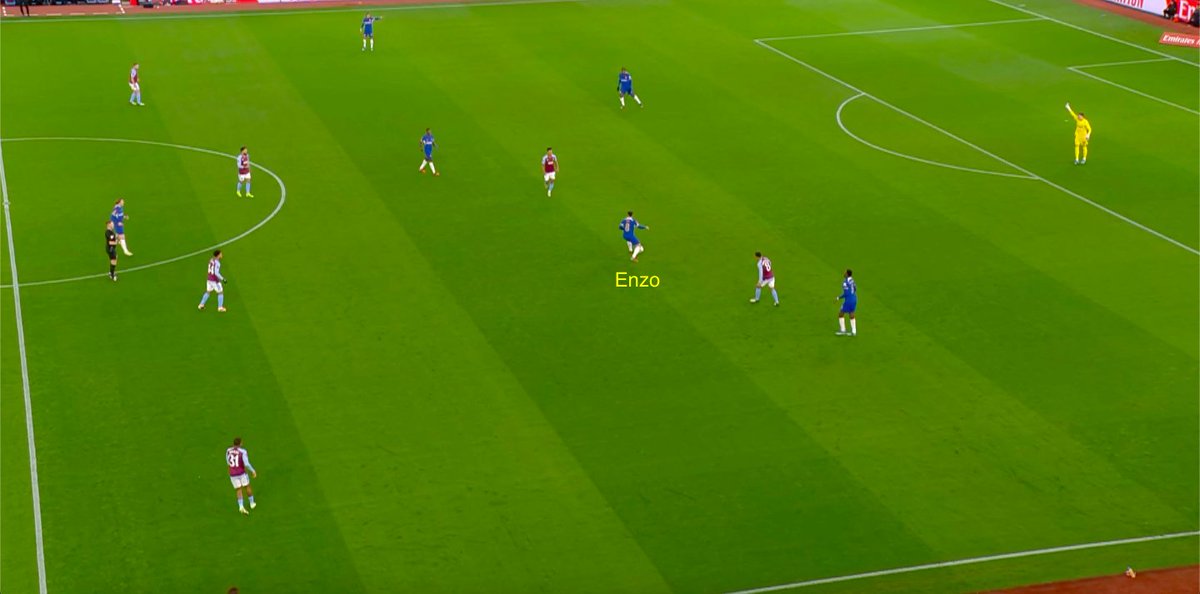 Player Focus: Enzo Fernández vs Aston Villa — Playing as the 6/8 Hybrid ...