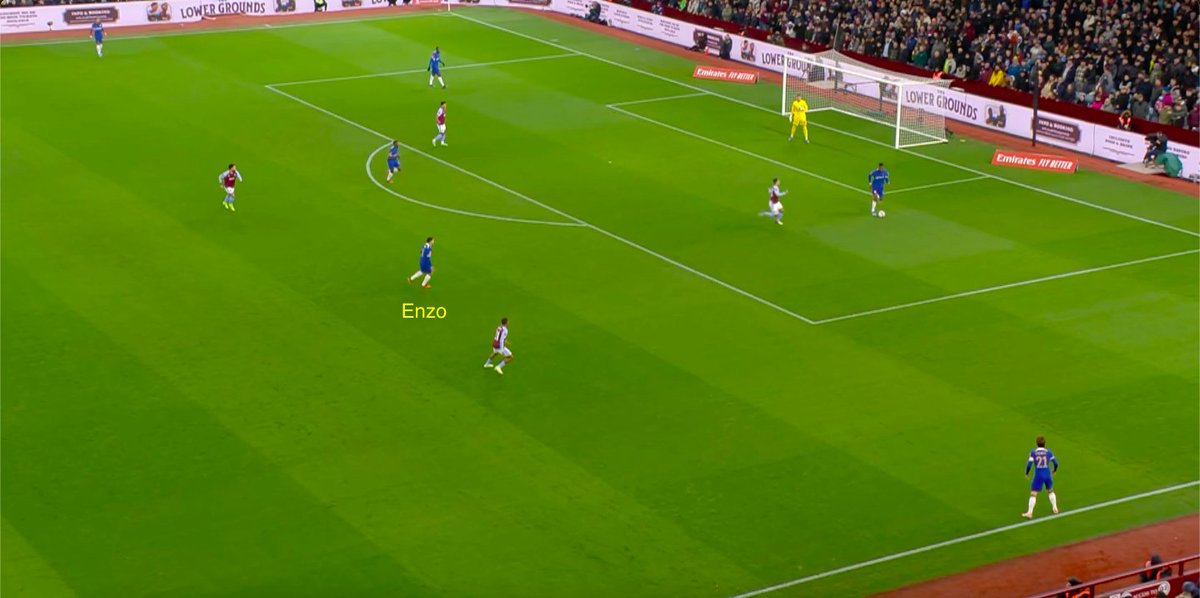 Player Focus: Enzo Fernández vs Aston Villa — Playing as the 6/8 Hybrid ...