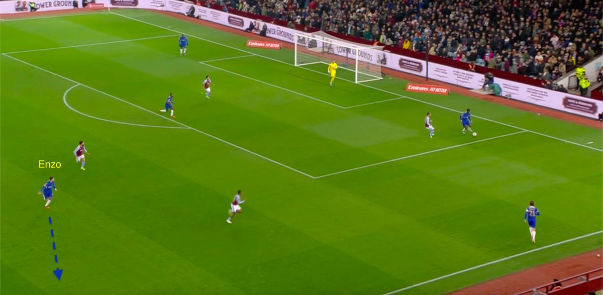 Player Focus: Enzo Fernández vs Aston Villa — Playing as the 6/8 Hybrid ...