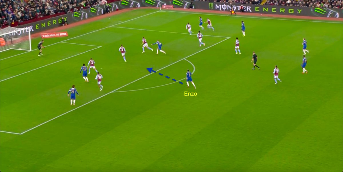 Player Focus: Enzo Fernández vs Aston Villa — Playing as the 6/8 Hybrid ...