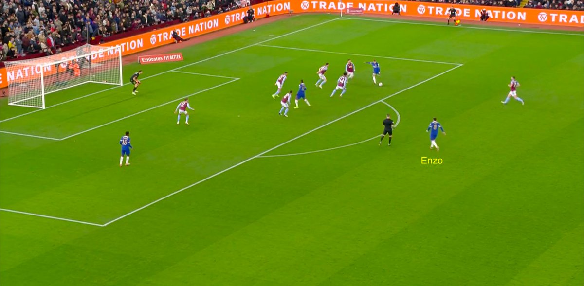 Player Focus: Enzo Fernández vs Aston Villa — Playing as the 6/8 Hybrid ...