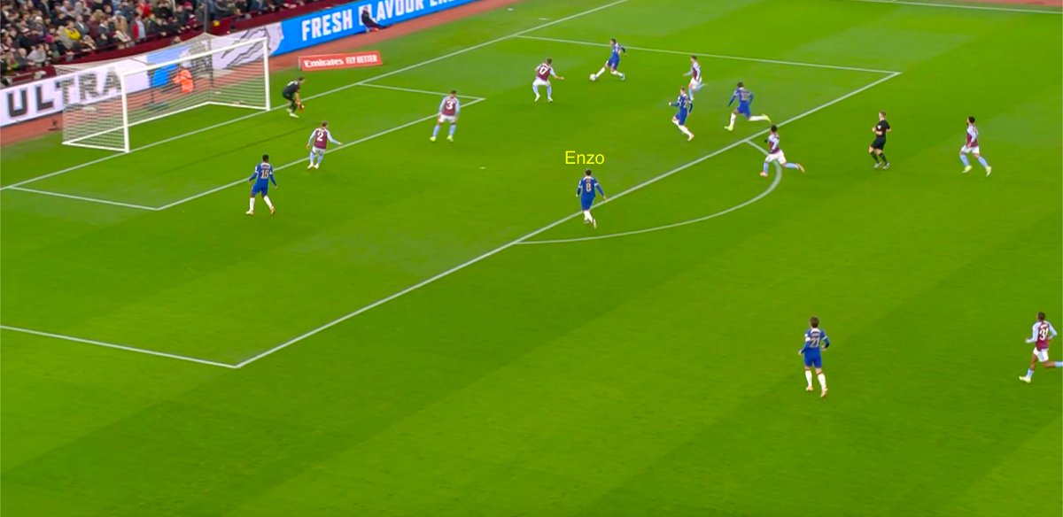 Player Focus: Enzo Fernández vs Aston Villa — Playing as the 6/8 Hybrid ...