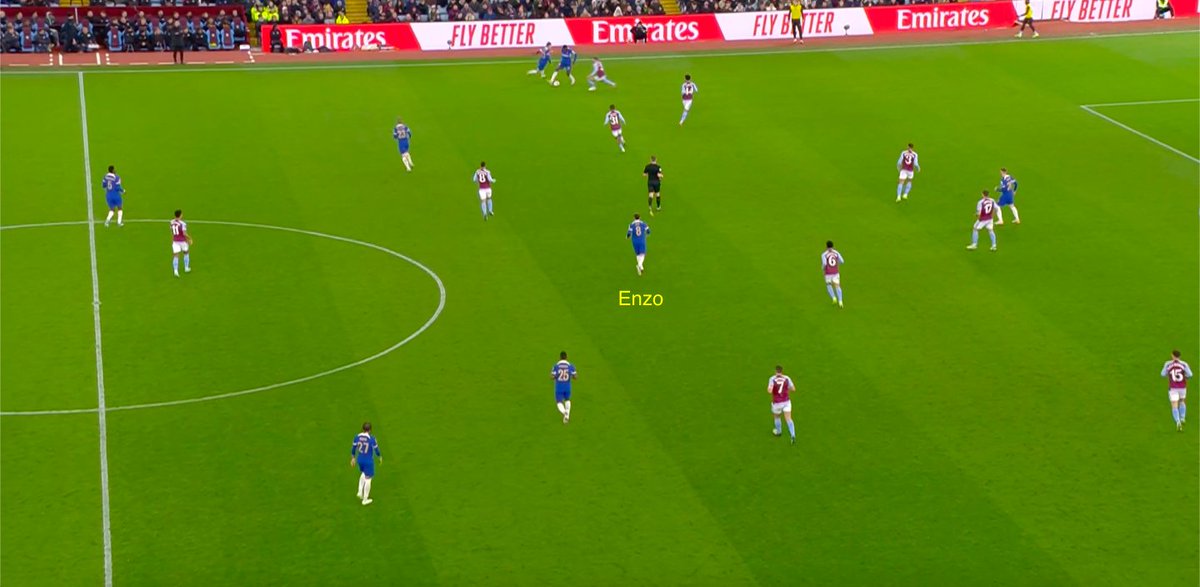 Player Focus: Enzo Fernández vs Aston Villa — Playing as the 6/8 Hybrid ...