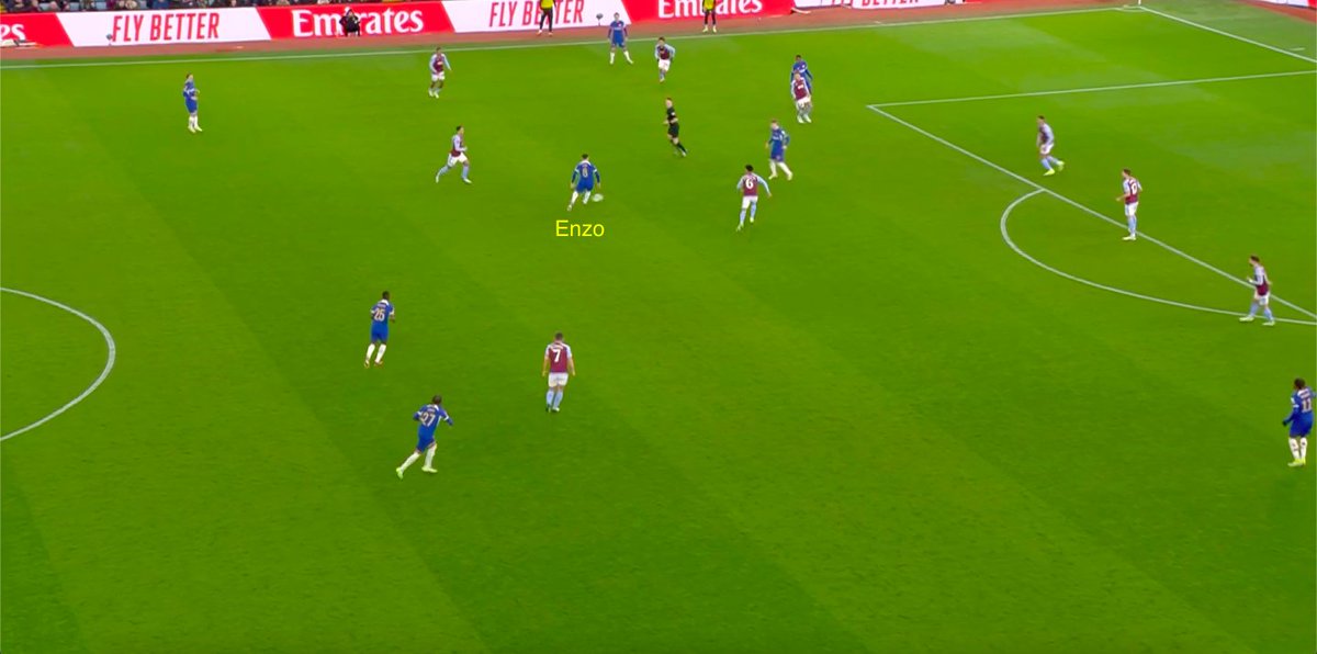 Player Focus: Enzo Fernández vs Aston Villa — Playing as the 6/8 Hybrid ...
