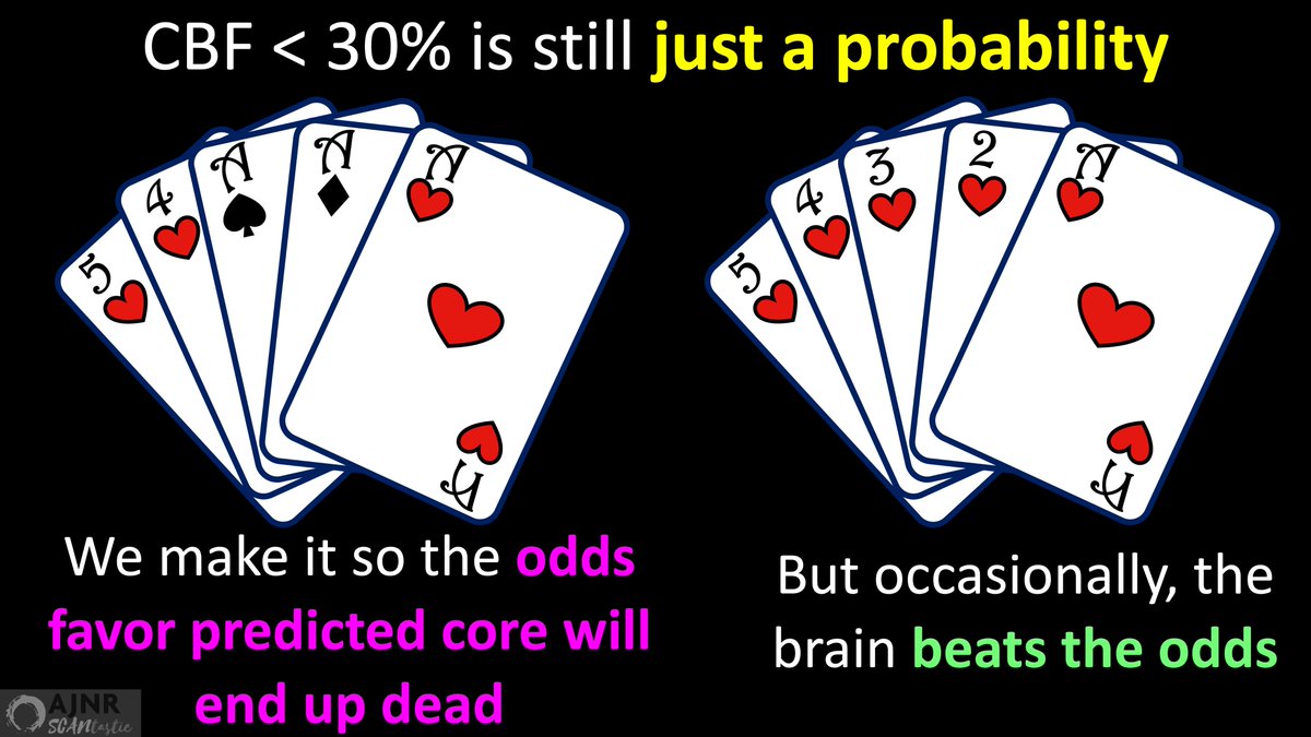 1/Haunted by questions about stroke imaging? Don’t stand a ghost of ...