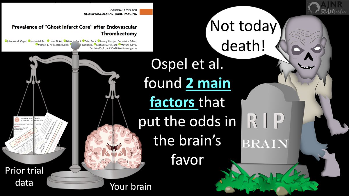 1/Haunted by questions about stroke imaging? Don’t stand a ghost of ...